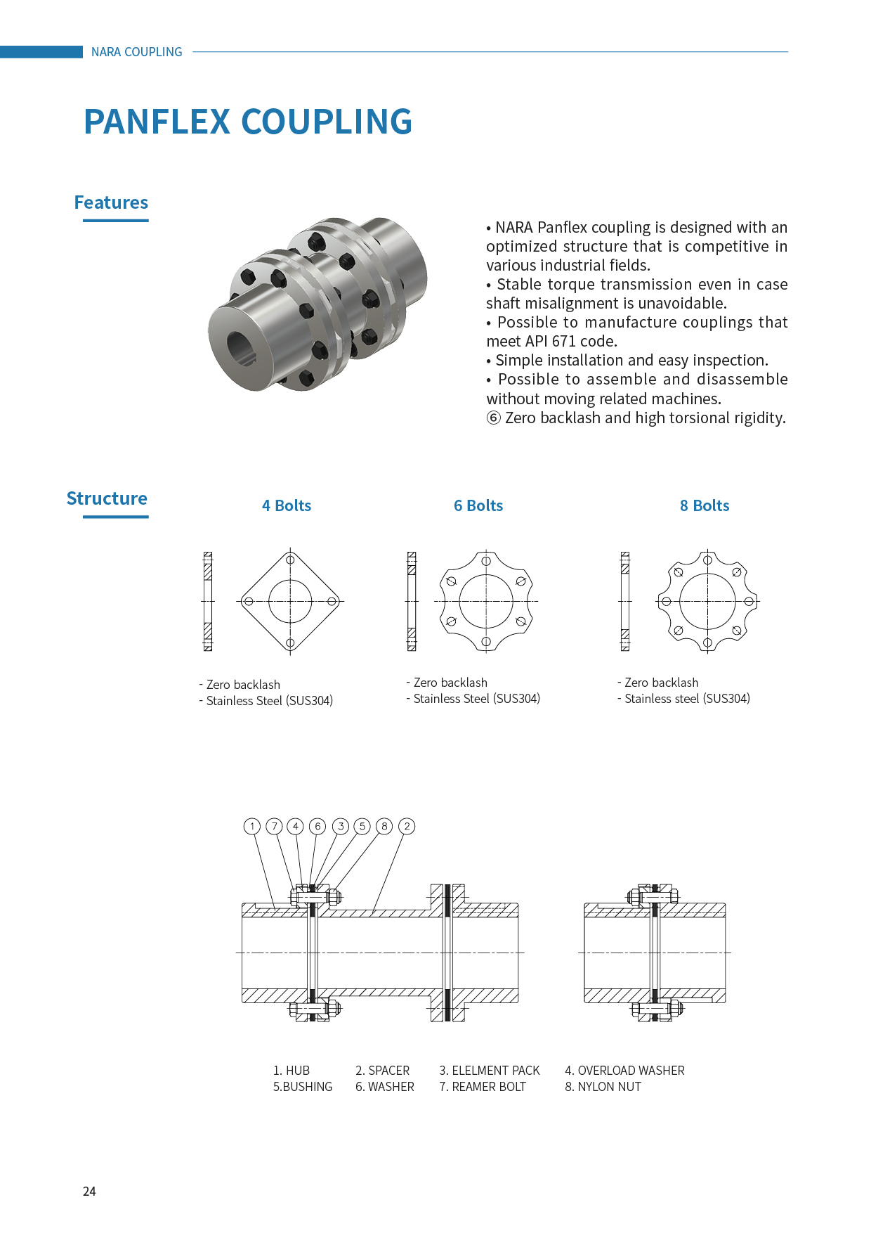 NARA Drive Co., Ltd.